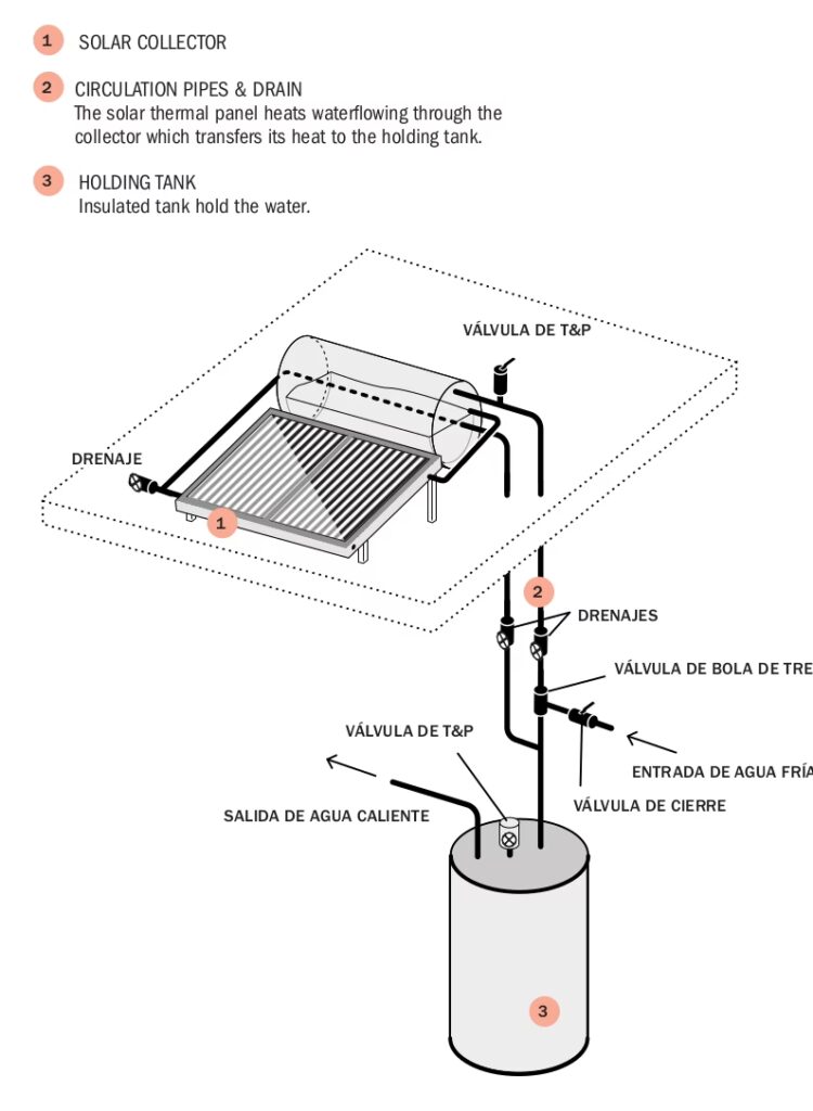 Cómo Apagar tu Termotanque Solar Correctamente | Sistemas Solares en ...